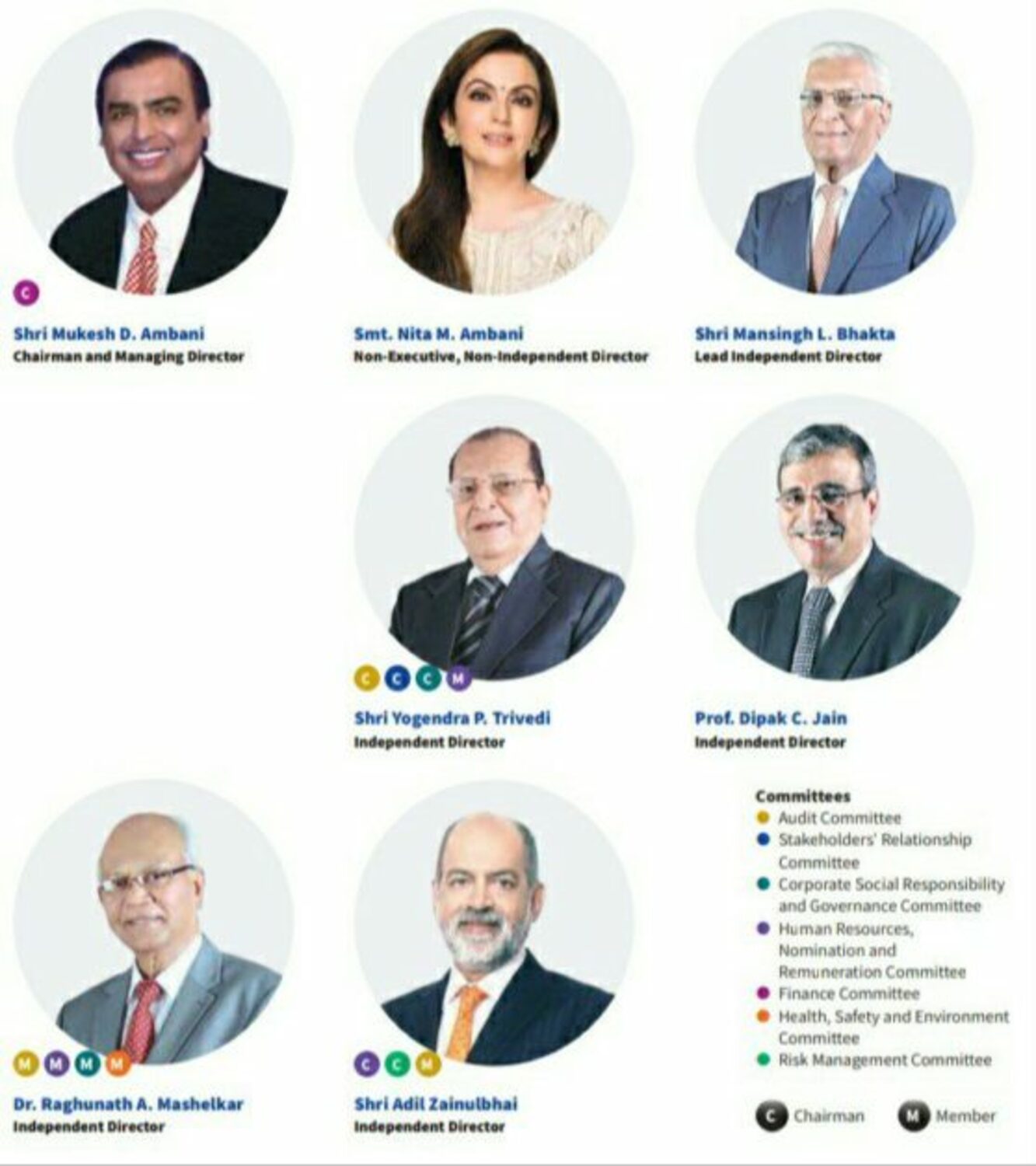 Top Companies In India CEO Founder Owner IndianCompanies in Top Companies In India CEO Founder Owner IndianCompanies in
