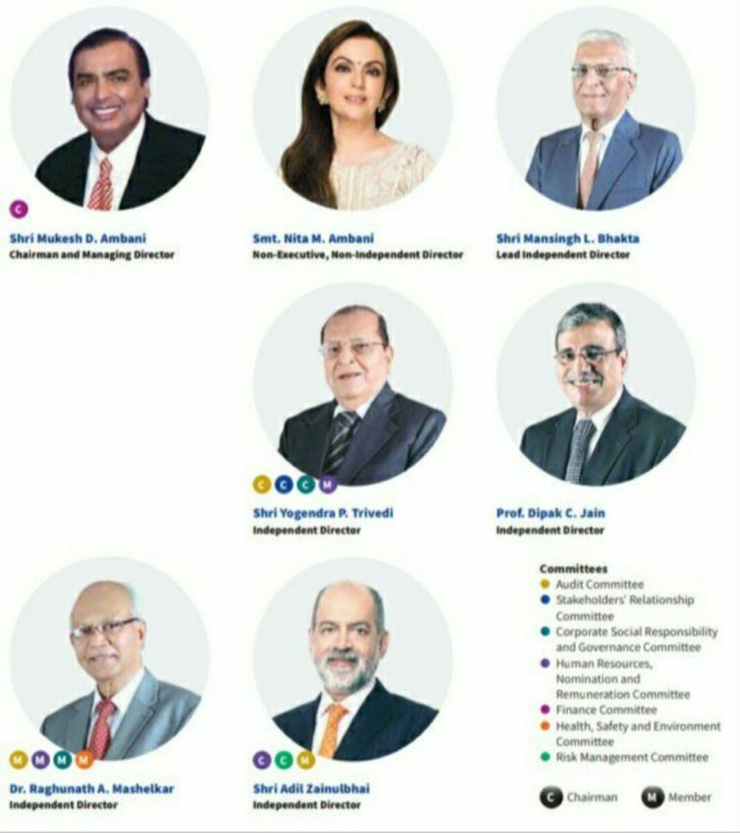 Top Companies in India CEO | Founder | Owner - IndianCompanies.in