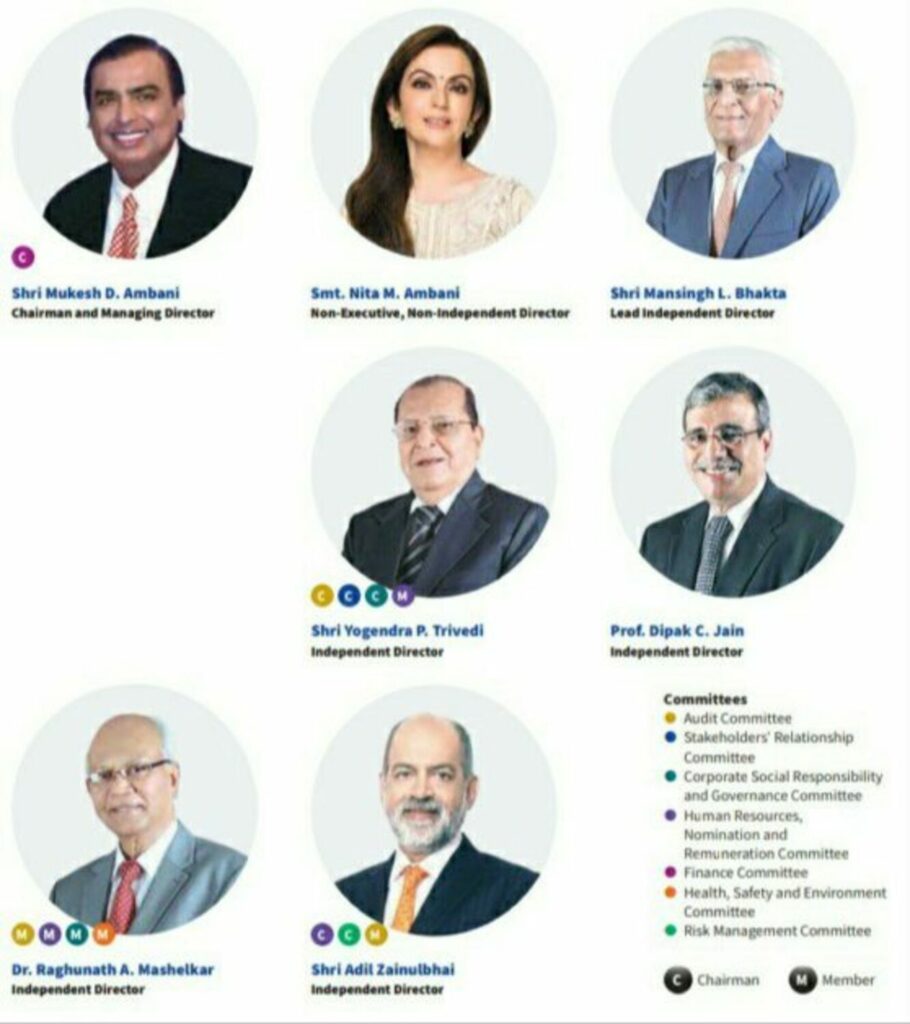 Top Companies in India CEO | Founder | Owner - IndianCompanies.in