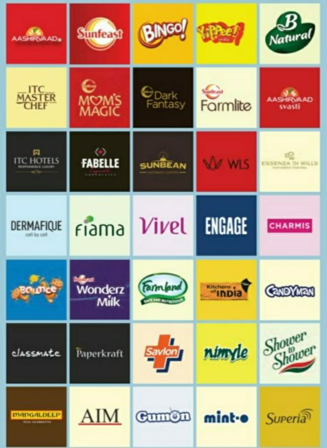 ITC Ltd [Products List Brands] Company Subsidiaries - IndianCompanies.in