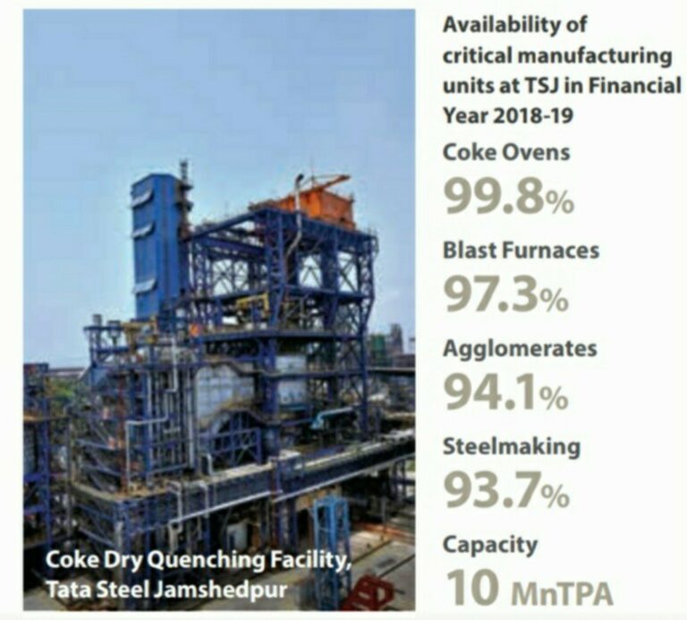 Tata Steel Company | Kalinga Nagar Tata Steel