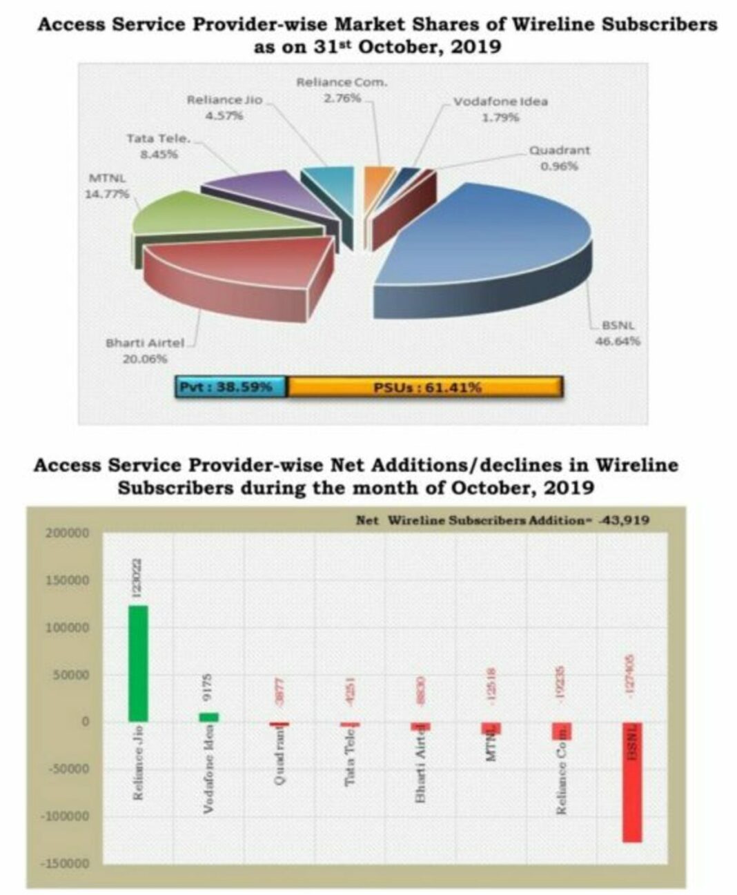 Telecom Industry in India | Services Sector - IndianCompanies.in