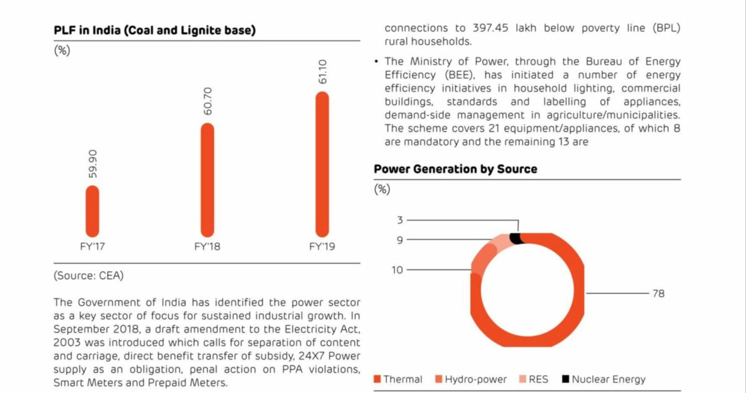 Top Electricity Companies in India 2020 - IndianCompanies.in