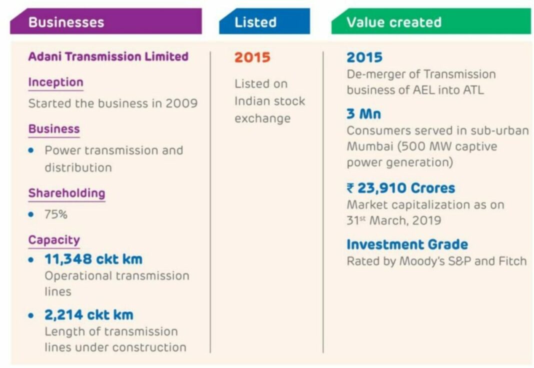 Adani Group of Companies and Subsidiaries - IndianCompanies.in