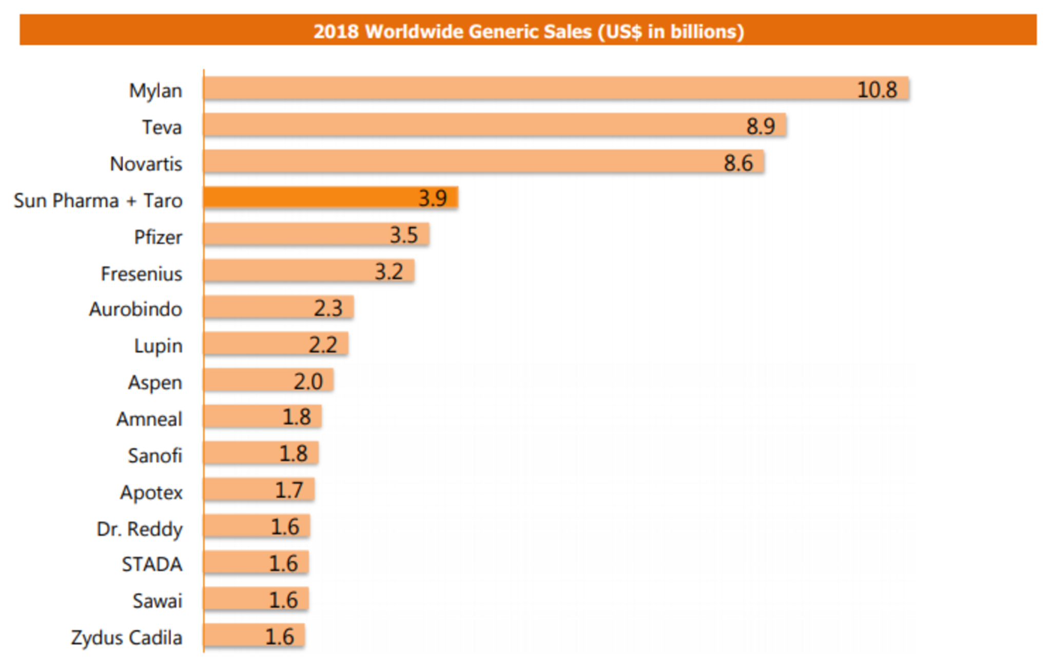 Sun Pharmaceutical Industries | Products and Brands | Owner ...