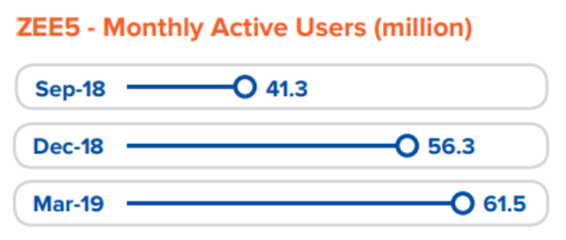 Zee Entertainment Enterprises Ltdd [ZEEL] - IndianCompanies.in