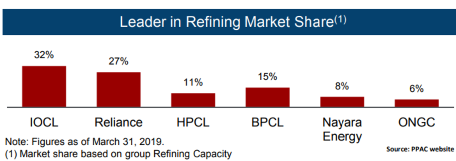 Top 6 Largest Oil Refinery Company in India 2025 - IndianCompanies.in