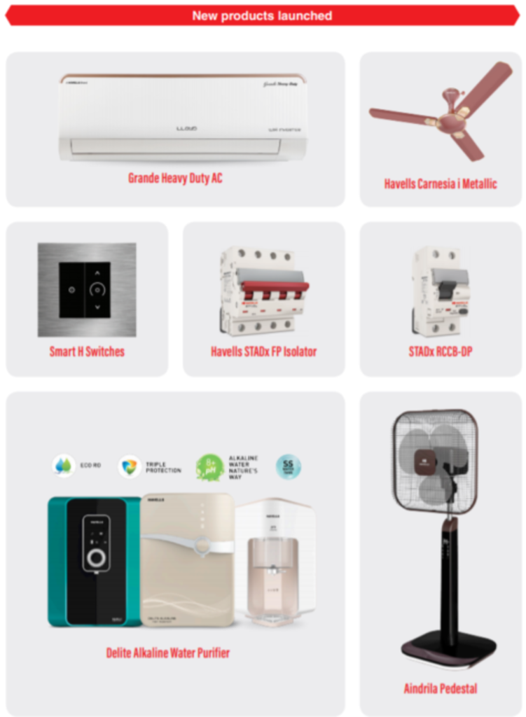 Havells India Limited (Company Products) - IndianCompanies.in