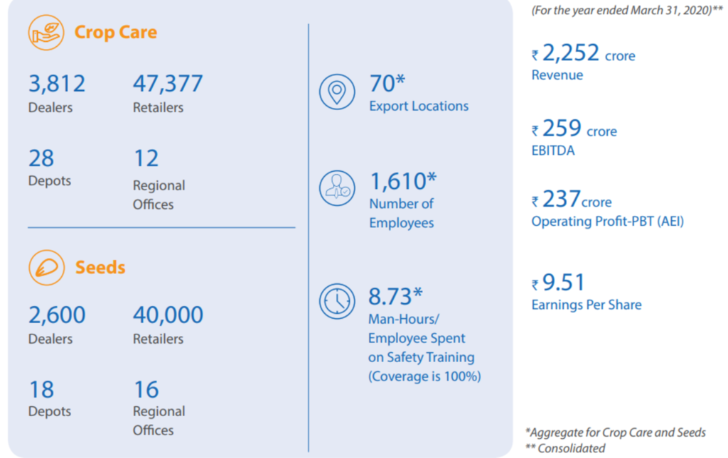 Rallis India Limited | Company Products - IndianCompanies.in