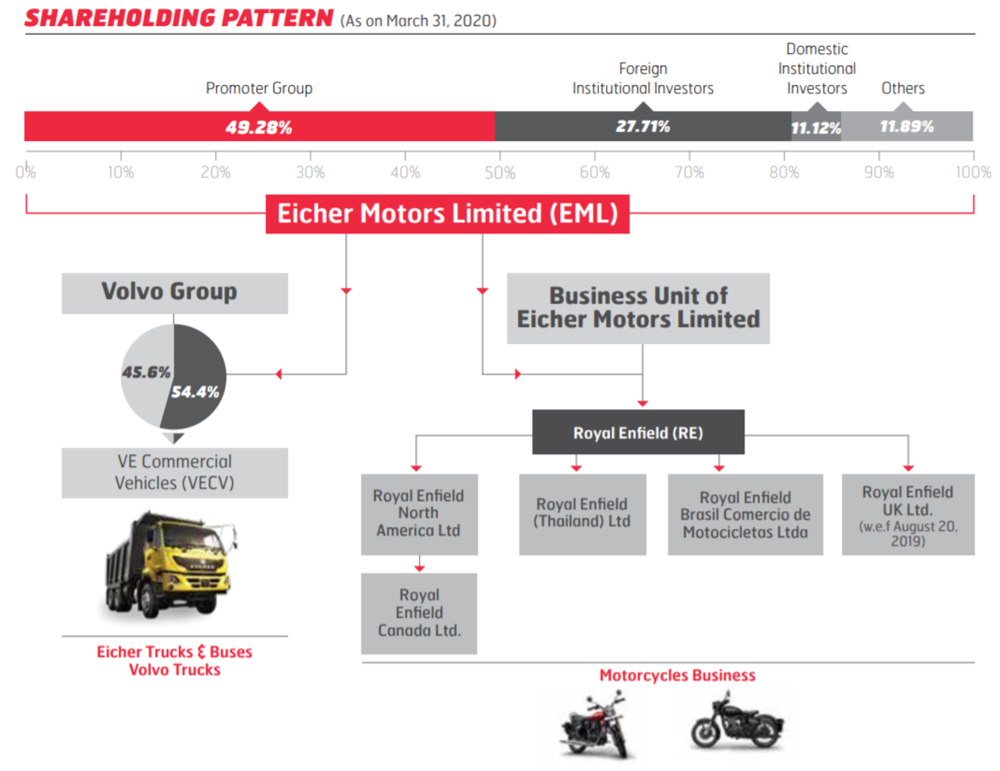 Eicher Motors Limited: Products | Owner CEO - IndianCompanies.in