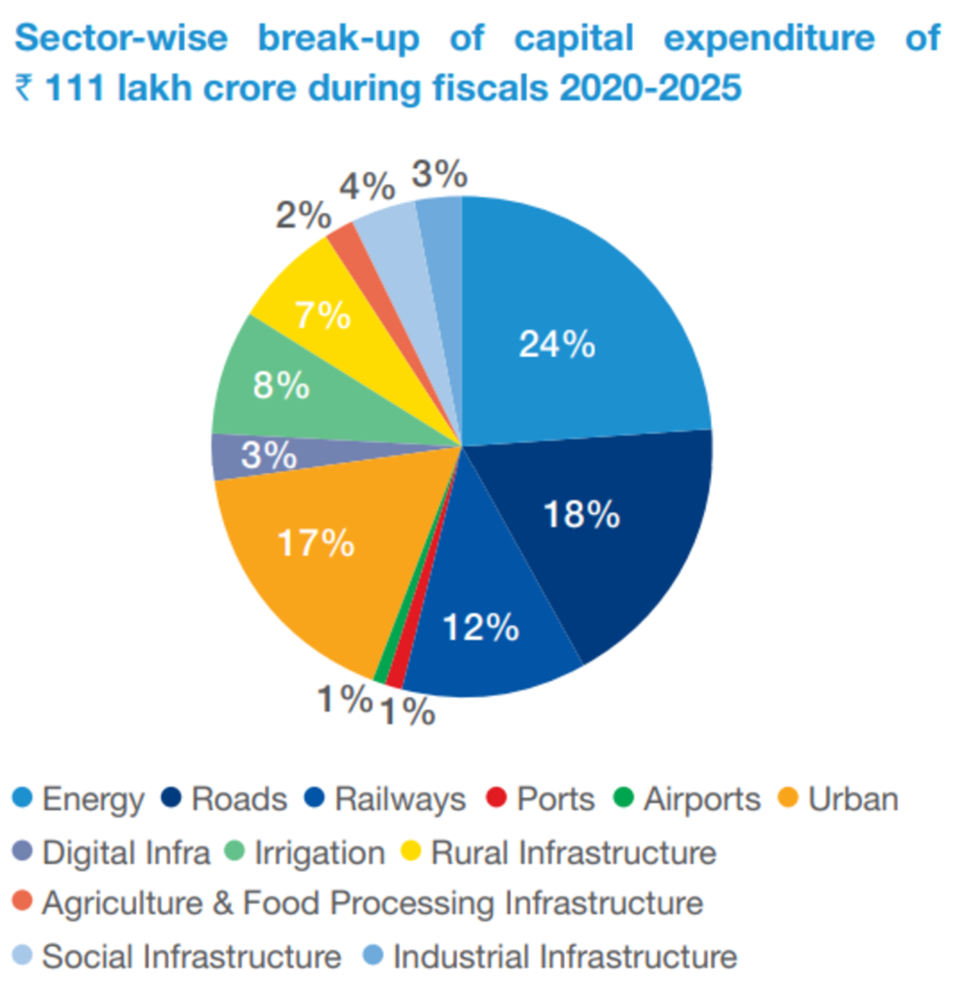 List of Engineering Company in India - IndianCompanies.in