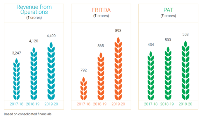 KRBL Limited Products and Brands - IndianCompanies.in