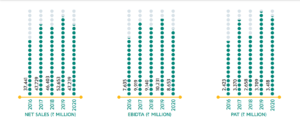 Trident Ltd Group Product and Brands - IndianCompanies.in