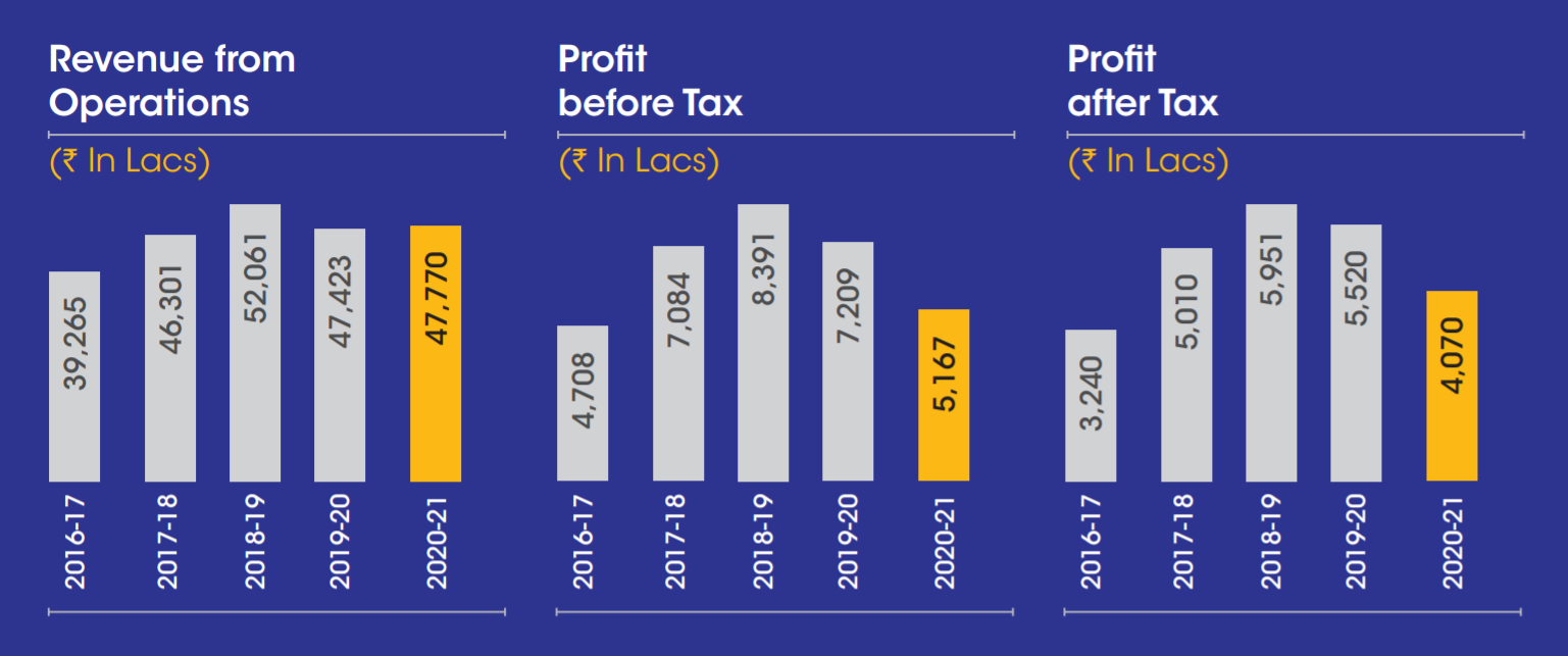 India Nippon Electricals Ltd | Products - IndianCompanies.in
