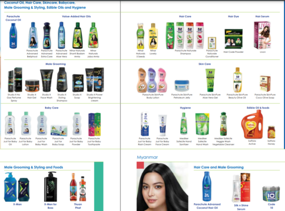 Marico Ltd | Products and Brands - IndianCompanies.in
