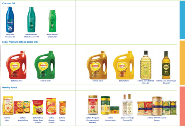 Marico Ltd | Products and Brands - IndianCompanies.in