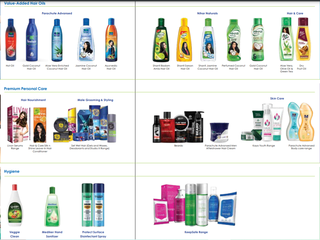 Marico Ltd | Products and Brands - IndianCompanies.in