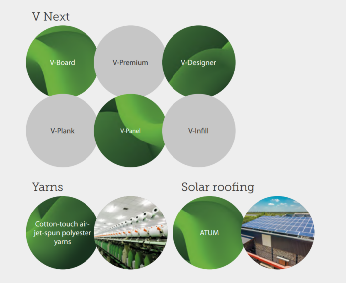 Visaka Industries Limited: Brands and Products - IndianCompanies.in