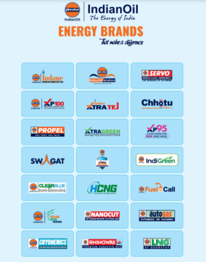 Indian Oil Corporation Ltd and Subsidiaries - IndianCompanies.in